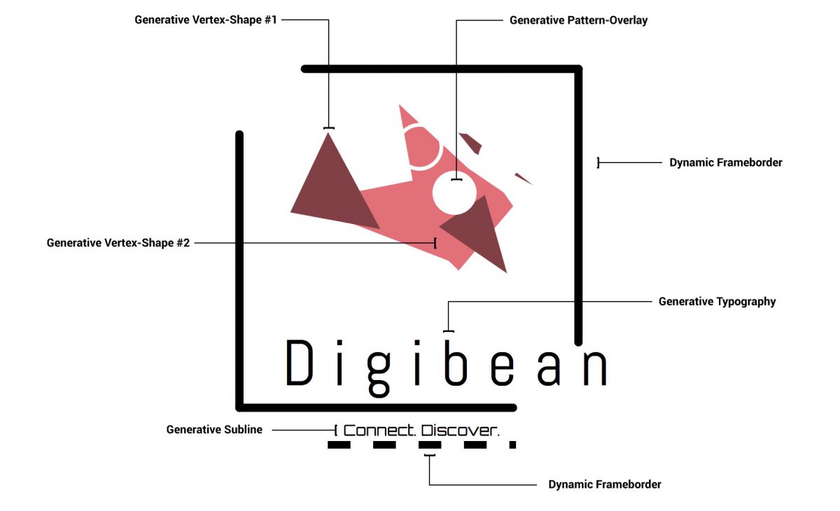 Generative Logo Synthesizer • Patrik Hübner - Generative Design and ...