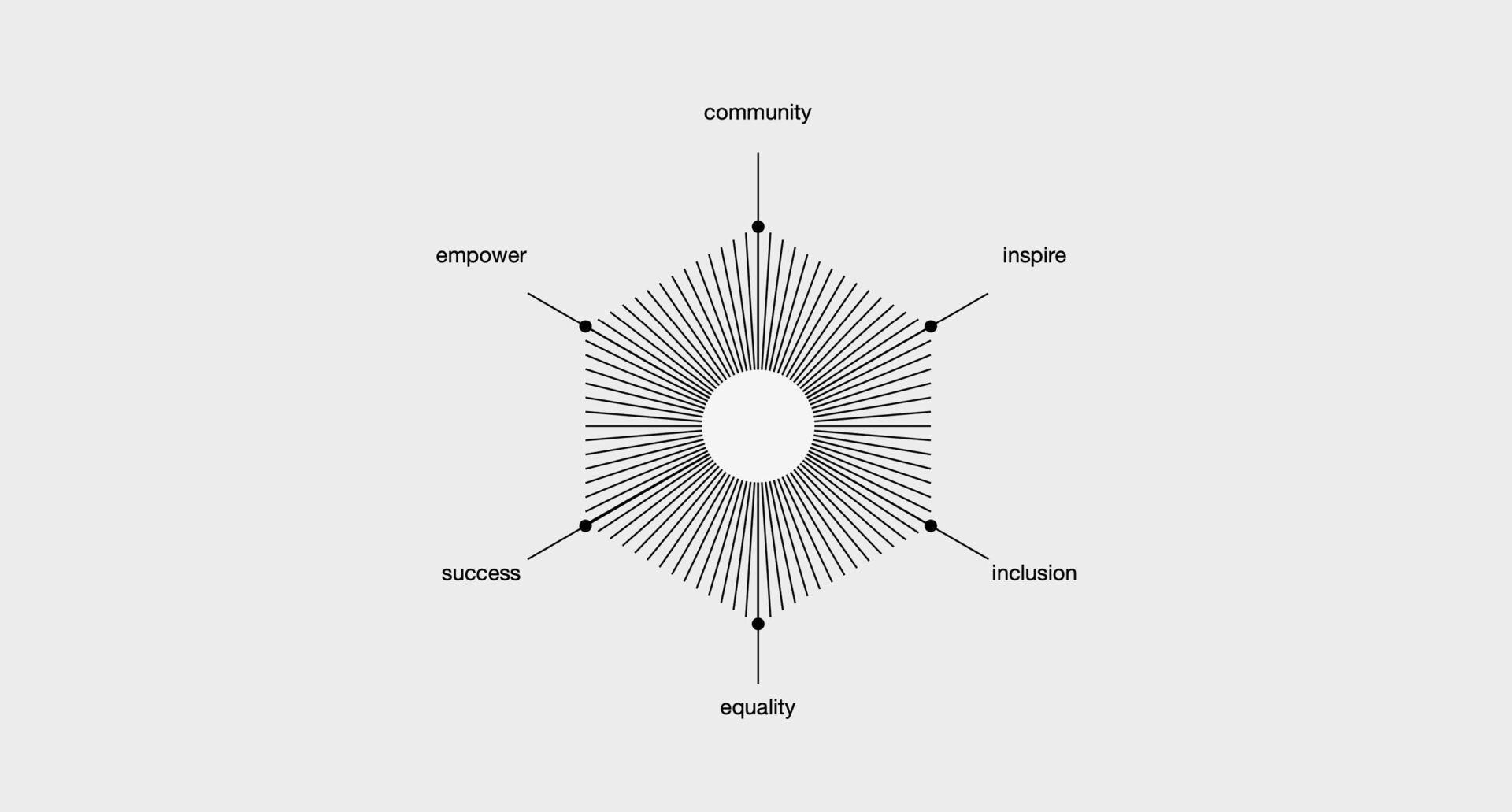 The Pulse. A real-time, data-reactive, living key visual. • Patrik ...