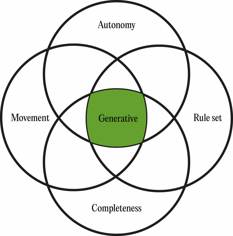 What is Generative Design in generative and creative coding?