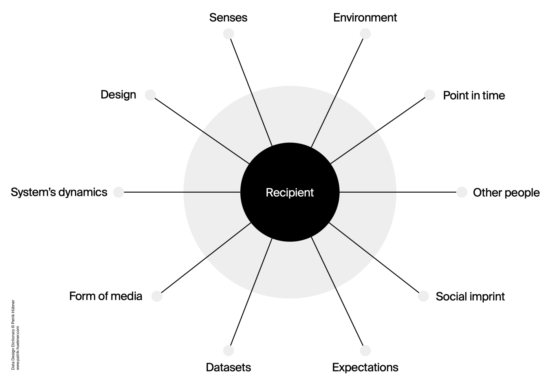 What Are Dynamic Brand Identities In Generative Design And Creative Coding