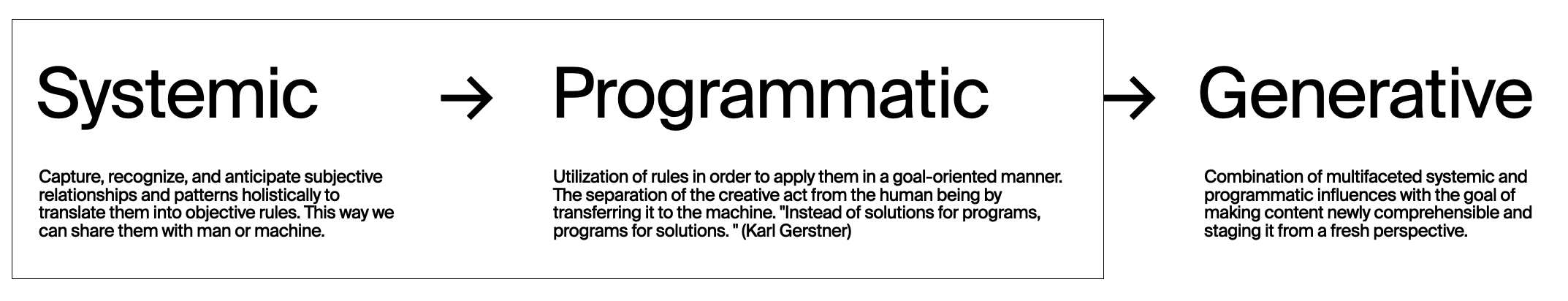 What is Systemic Design in generative design and creative coding?